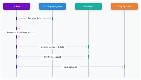 brian reiff on linkedin dataautomation ai efficiency workflowoptimization techinnovation…