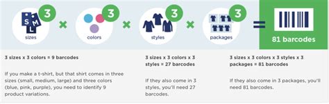 Guide To UPC Codes Everything You Need To Know UPCs Com