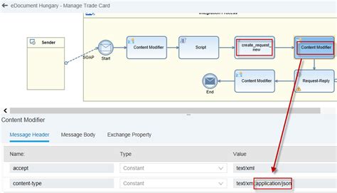 Hci Transferring Integration Package Content From Sap Community