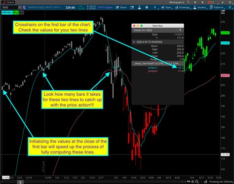 Vidya Indicator Scan Hahn Tech Llc