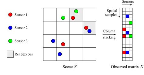Figure 1 From Blind Mobile Sensor Calibration Using An Informed Nonnegative Matrix Factorization