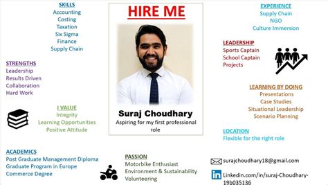 Suraj Choudhary Posted On Linkedin