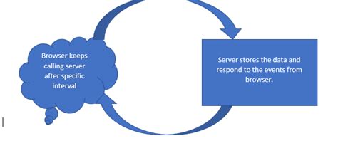 Real Time Dashboard Using Azure Cosmos Db Azure Functions Azure Signalr Service And Blazor