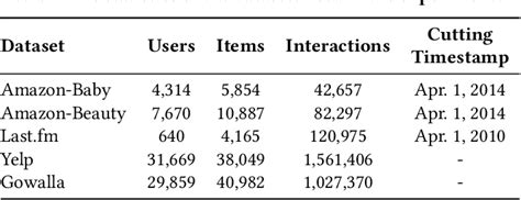 Figure 1 From Augmented Negative Sampling For Collaborative Filtering