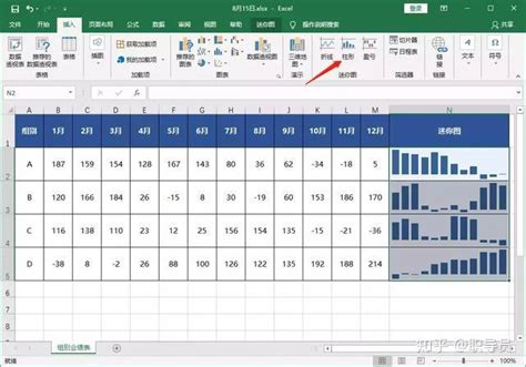 3种简单实用的excel迷你图，数据变化趋势一眼看穿 知乎