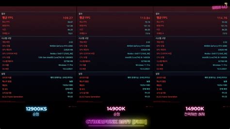 Z690 보드에서 I9 12세대 12900ks와 14세대 14900k 성능 비교 컴린이누나