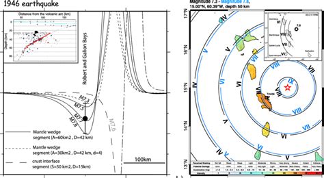 A Elastic Dislocation Modeling Okada 1992 Of The Coseismic Download Scientific Diagram