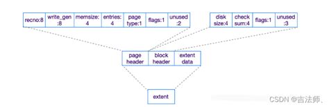 Mongodb面试题整理 四年经验mongo面试题 Csdn博客