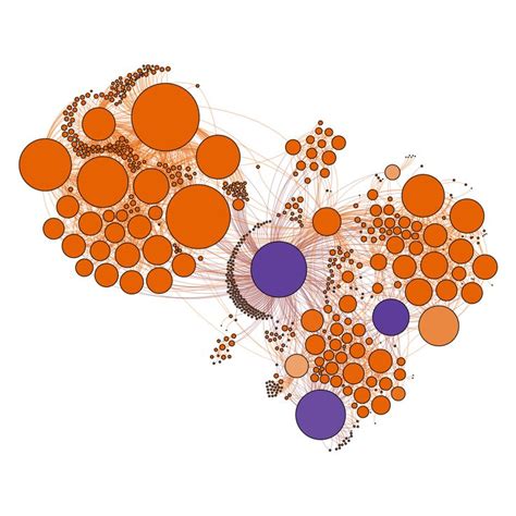 The Variable Tree Anatomy Of An Emerging Knowledge Network The