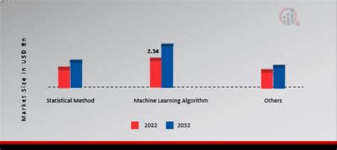 Fault Detection And Classification Market Share Report Size 2034