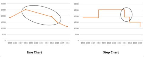 如何在 excel 中制作步骤图 excel 高级教程 excel 高级图表教程