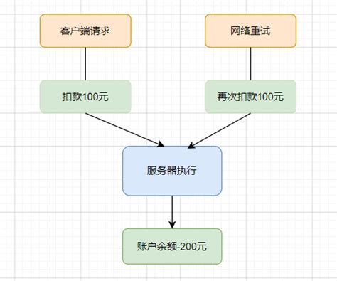 Kafka 消息幂等性实现详解：原理、机制与实践 腾讯云开发者社区 腾讯云