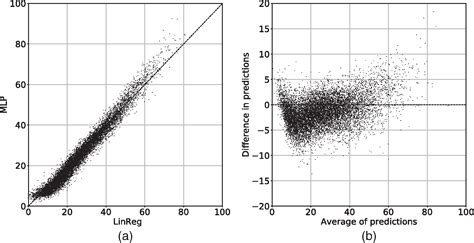 Automatic Assessment Of Mammographic Density Using A Deep Transfer