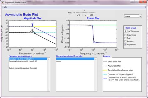 Bode Plot Asymptote Calculator And Viewer Larasmoyo