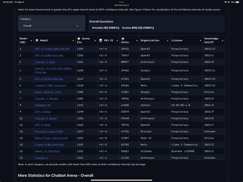 GPT Turbo Takes First Spot On LMSYS Chatbot Arena Leaderboard R ChatGPTPro