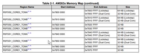 Faq Am2634 How To Debug Monitor A Variable In Running State Arm