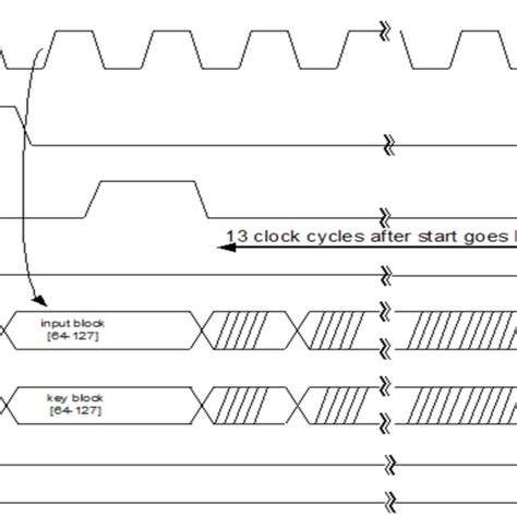 Process Sequence For Encryption Decryption V Encryption Process Aes Download Scientific