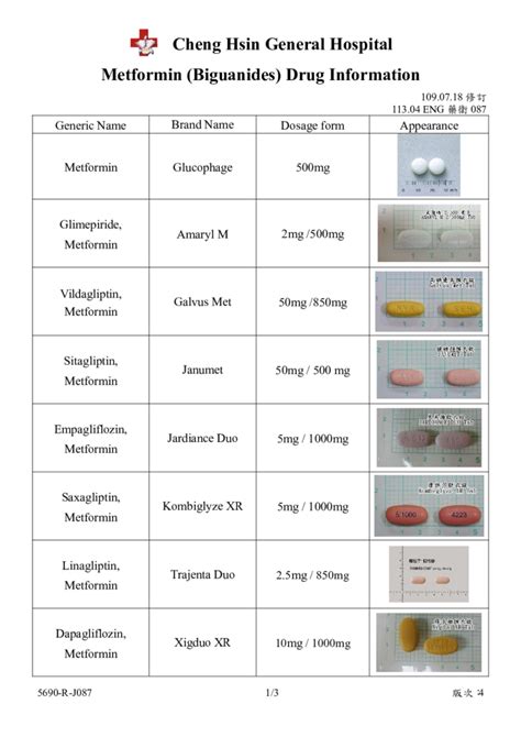 Janumet 50500 Mg Fc Tab Met Cheng Hsin General Hospital
