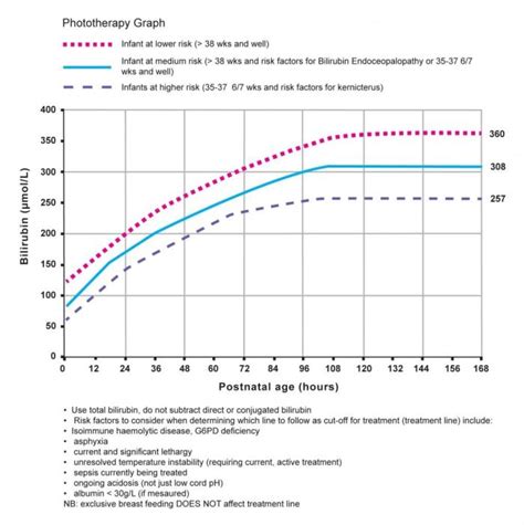 33 Bilirubin Levels Newborns Calculator Ashlenechris