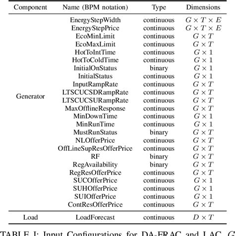 Figure 1 From Confidence Aware Graph Neural Networks For Learning