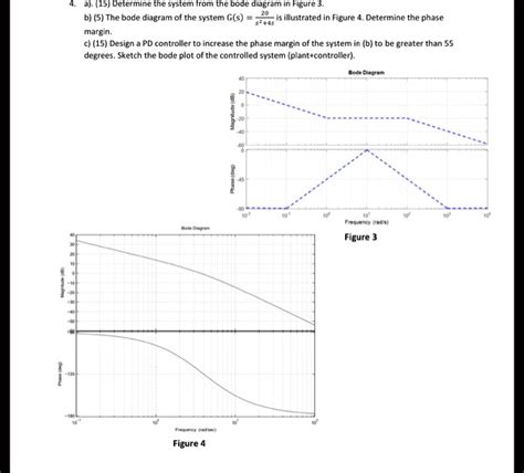 SOLVED A Determine The System From The Bode Diagram In Figure 3 B The Bode Diagram Of The