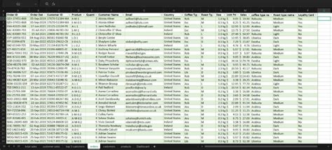 Excel Dataanalytics Dashboarddesign Datavisualization Project