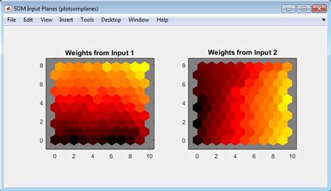 Matlab自组织聚类使用自组织映射对数据进行聚类 Csdn博客