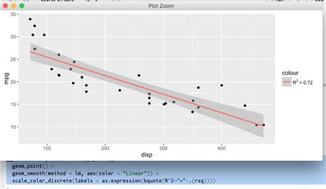 R Ggplot2 Evaluate Object Inside Expression Stack Overflow