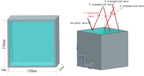 Rectangular Cavity With A Flat Dielectric Aperture Download