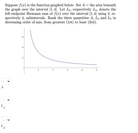 Solved Suppose F X Is The Function Graphed Below Set A Chegg