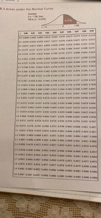Solved Please Explain How To Solve This Problem Using Excel