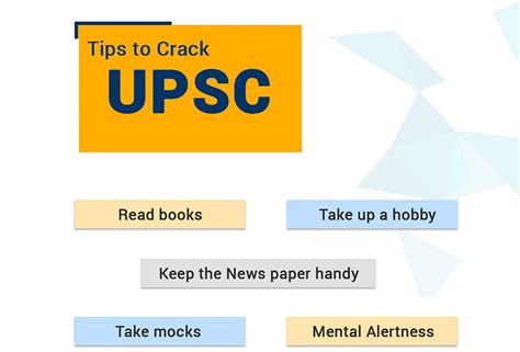 Tips To Crack UPSC Examinations YourStory
