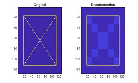 generate dwt decomposition using wavelet image analyzer and share