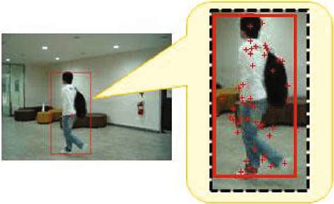 the resulting image of the generation of the vsw while tracking a download scientific diagram