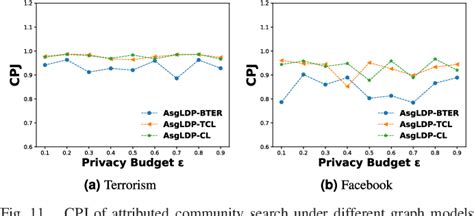 Figure 11 From Asgldp Collecting And Generating Decentralized Attributed Graphs With Local