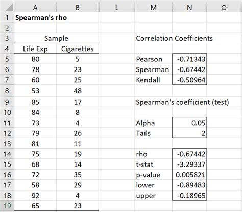 Correlation Data Analysis Tool Real Statistics Using Excel