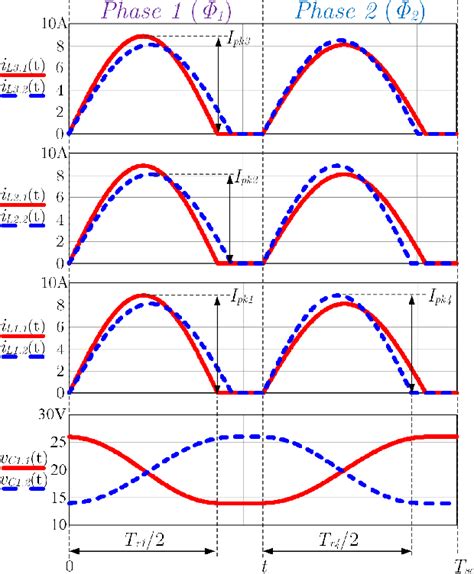 Figure 1 From Multicell Hybrid Switched Capacitor Boost Converter With High Voltage Conversion