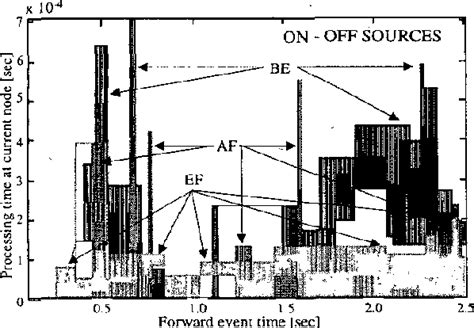 Figure 2 From An Approach For Planning And Design Of Qos Enabled Ip Networks Semantic Scholar