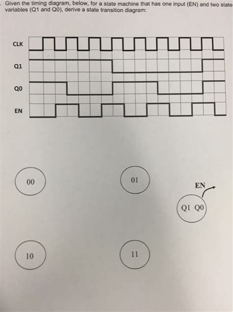 Solved Given The Timing Diagram Below For A State Machine