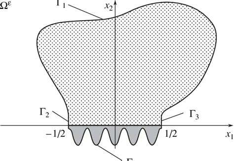 Membrane With Oscillating Boundary Download Scientific Diagram