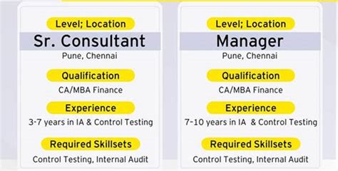 Karthick Mohan On Linkedin Hiring Businessconsulting Riskmanagement
