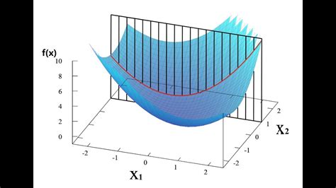 Non Linear Programming Discussion Sep 20 Part 1 Youtube