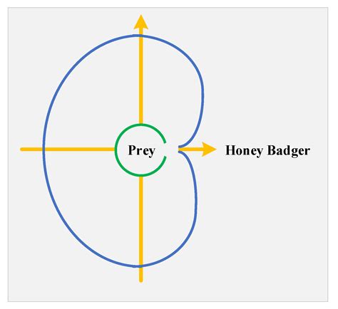 Multi Objective Energy Management In Microgrids Improved Honey Badger Algorithm With Fuzzy