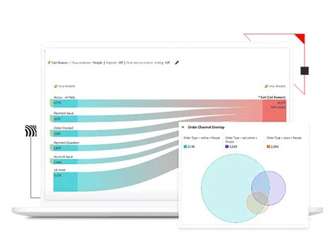 Adobe Customer Journey Analytics Visualize The Entire Customer Journey Adobe For Business
