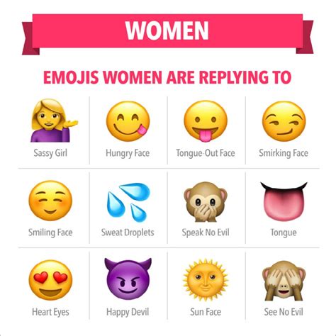 People Who Use These 3 Emojis Have The Most Sex Says Study YourTango