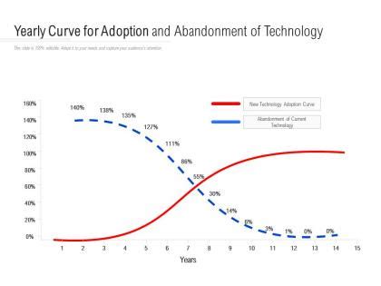 Technology Adoption Curve Slide Team