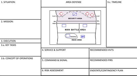 Conop Area Defense Ppt