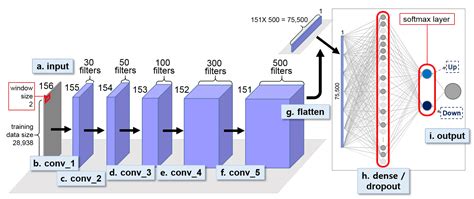 Divide And Conquer Based 1d Cnn Human Activity Recognition Using Test Data Sharpening