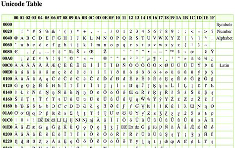 A Unicode Table Tamasoft Jp En General Info