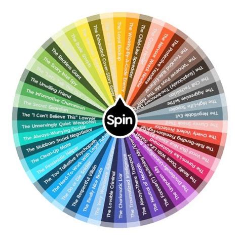 Role Picker Types Of People Between A Friend Group Rspinthewheelapp